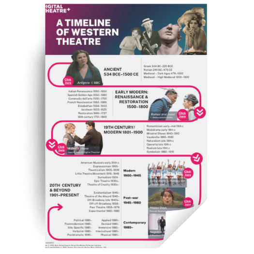 Free Teaching Resources: Lesson Toolkits | Digital Theatre+
